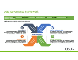 ASUG82318 - Data Governance Considerations With SAP S4HANA.pdf | Databases | Computer Software ...