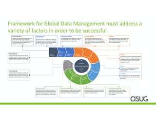 ASUG82318 - Data Governance Considerations With SAP S4HANA.pdf ...