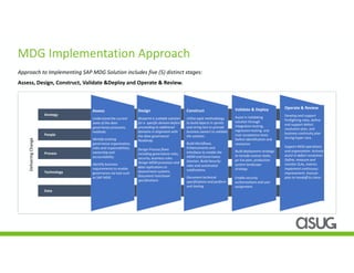 ASUG82318 - Data Governance Considerations With SAP S4HANA.pdf | Databases | Computer Software ...