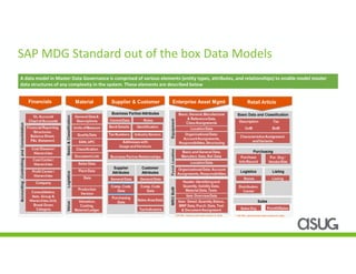 ASUG82318 - Data Governance Considerations With SAP S4HANA.pdf | Databases | Computer Software ...