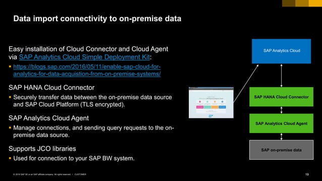 ASUG82501 - Integrating SAP Analytics Cloud with SAP Business Warehouse ...