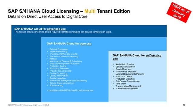 ASUG82651 - SAP S4HANA Licensing Cloud.pdf