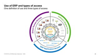 ASUG82651 - SAP S4HANA Licensing Cloud.pdf