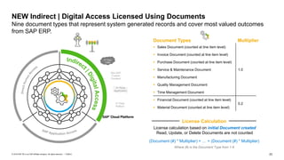 ASUG82651 - SAP S4HANA Licensing Cloud.pdf