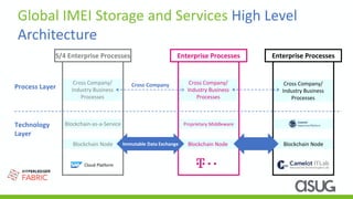 Combating Mobile Device Theft with Blockchain | PPT