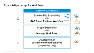 ASUG84544 - Workflow Solutions from SAP When to Use What.pdf