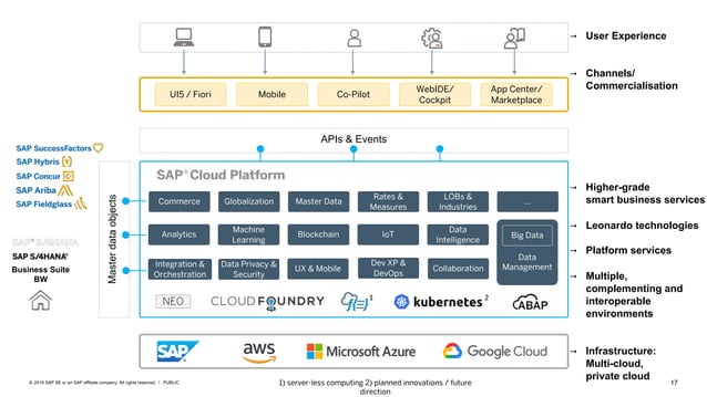 ASUG84544 - Workflow Solutions from SAP When to Use What.pdf