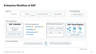 ASUG84544 - Workflow Solutions from SAP When to Use What.pdf