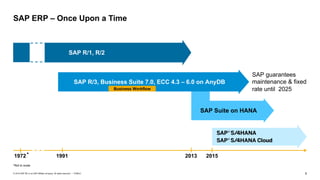 ASUG84544 - Workflow Solutions from SAP When to Use What.pdf