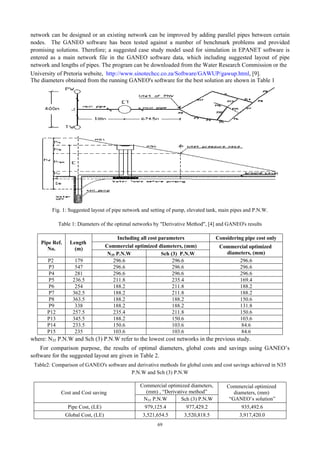 A suggestion of optimization process for water pipe networks design | PDF
