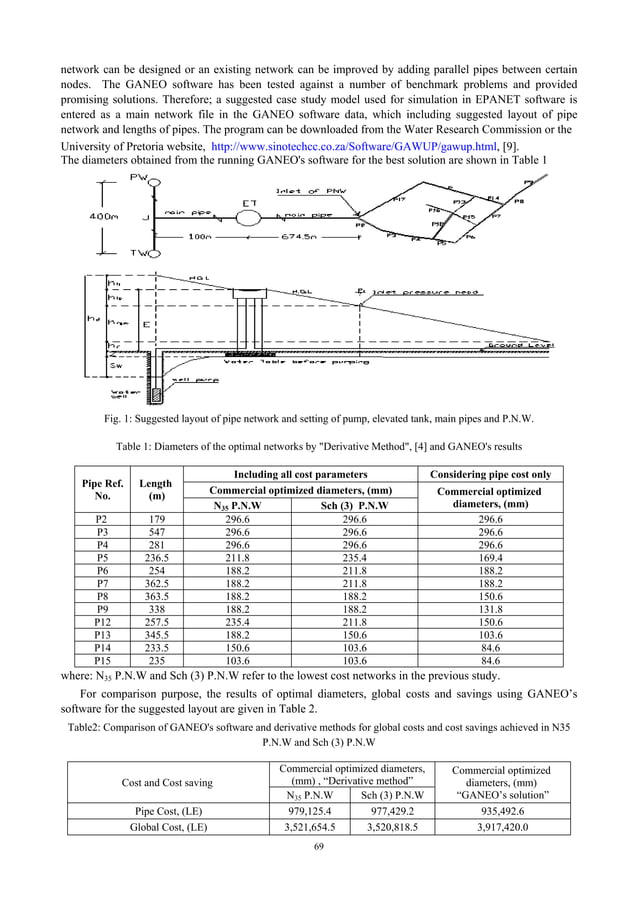 A suggestion of optimization process for water pipe networks design | PDF