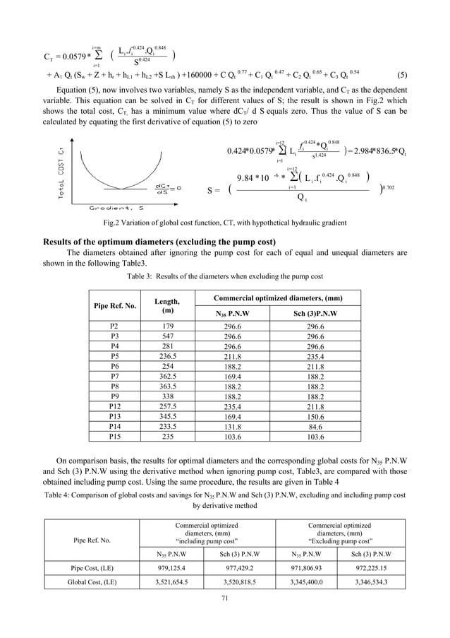 A suggestion of optimization process for water pipe networks design | PDF