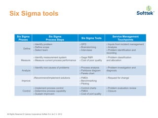 Asug Minnesota Using Six Sigma To Reduce Costs | PPT