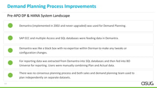 Dorman’s Journey towards Integrated Demand Planning leveraging SAP APO ...