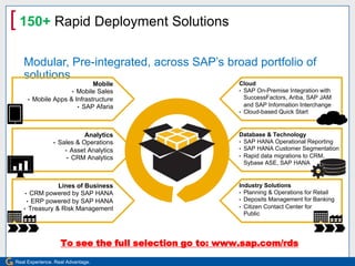 RDS - Understanding the SAP Basics of Rapid Deployment Solutions | PPTX