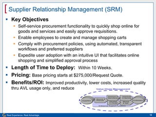 RDS - Understanding the SAP Basics of Rapid Deployment Solutions | PPTX