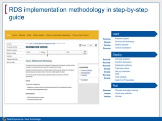 RDS - Understanding the SAP Basics of Rapid Deployment Solutions | PPTX