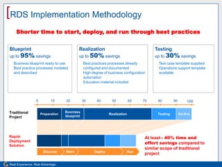 RDS - Understanding the SAP Basics of Rapid Deployment Solutions | PPTX