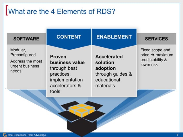 RDS - Understanding the SAP Basics of Rapid Deployment Solutions | PPTX ...