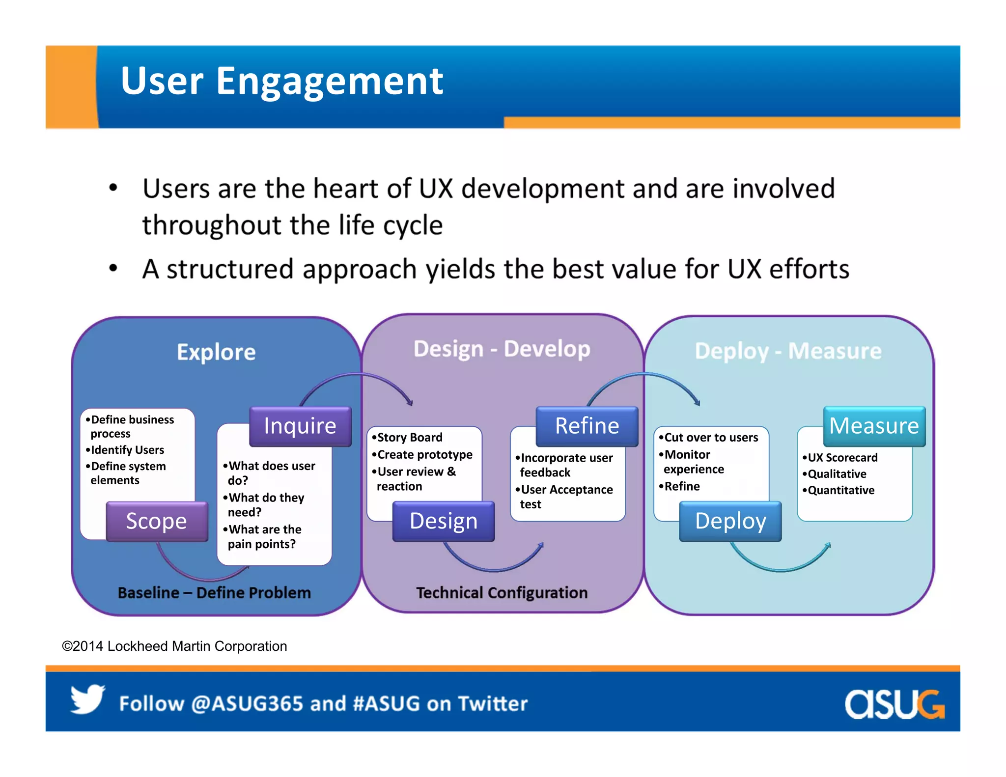 Lockheed simplifies Qnotes with SAP Screen Personas | PPT