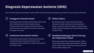 Asuhan-Keperawatan-Anak-dengan-Kasus-Autisme | PPTX