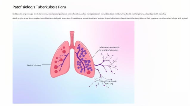 Asuhan-Keperawatan-pada-Pasien-TB-Paru.pptx