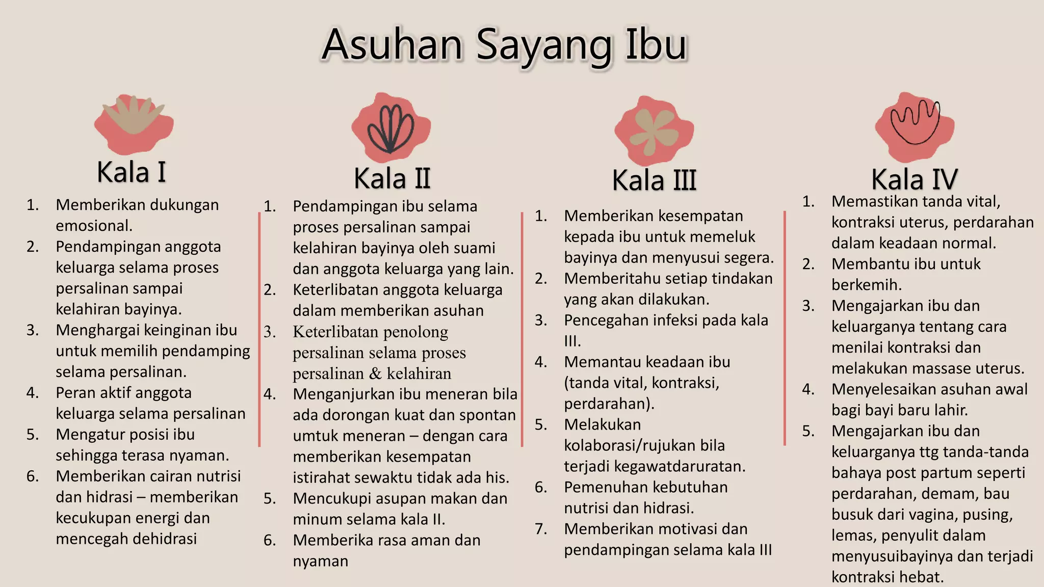 Asuhan dan Pendekatan pada Persalinan Normal.pptx