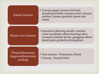 ASUHAN GIZI DAN DIETETIKA BEDAH UROLOGI.pptx