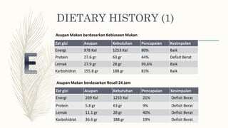 ASUHAN GIZI PADA ISK. .pdf