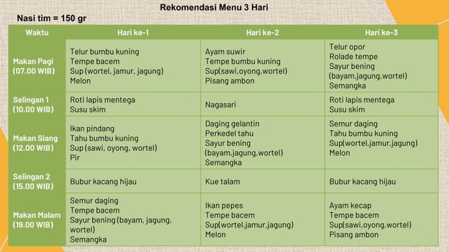 Asuhan gizi sirosis hati | PPTX