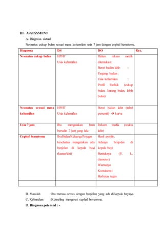 Asuhan kebidanan bayi baru lahir | DOCX