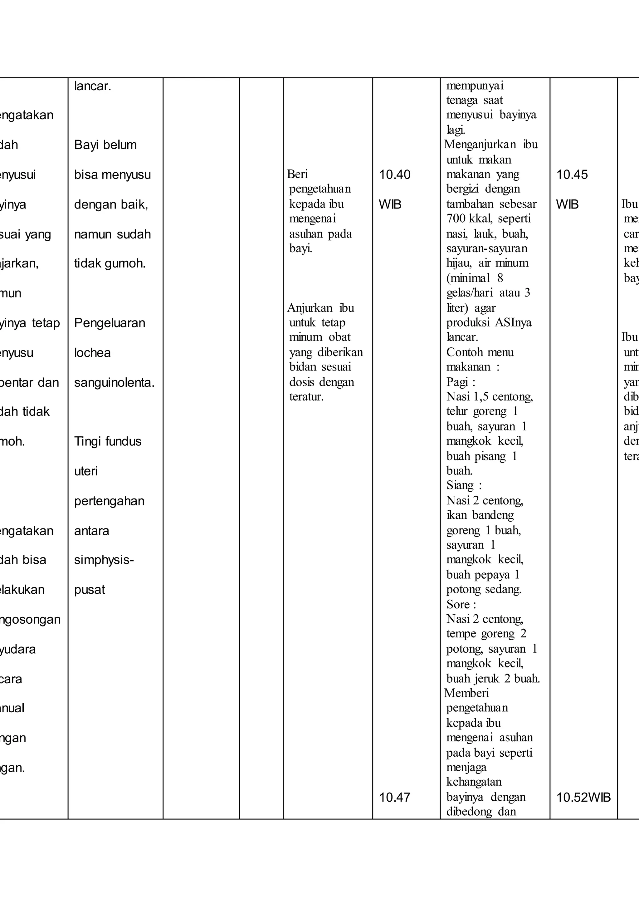 Asuhan kebidanan ibu nifas normal pada ny | DOCX
