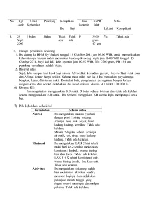 Asuhan kebidanan ibu nifas normal pada ny | DOCX