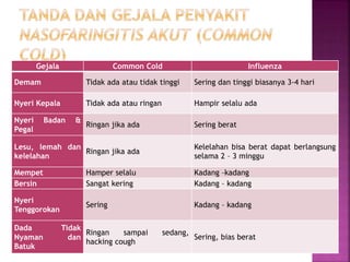 ASUHAN KEBIDANAN KOMPLEMENTER PADA BAYI DAN BALITA DENGAN.pptx