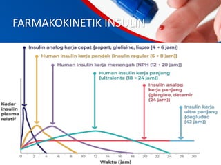 ASUHAN KEFARMASIAN DIABETES MELLITUS Hisfarsi.pdf