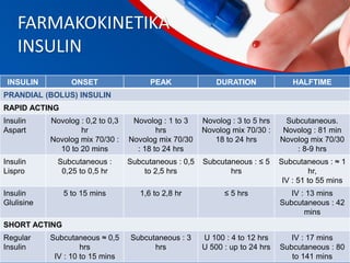 ASUHAN KEFARMASIAN DIABETES MELLITUS Hisfarsi.pdf