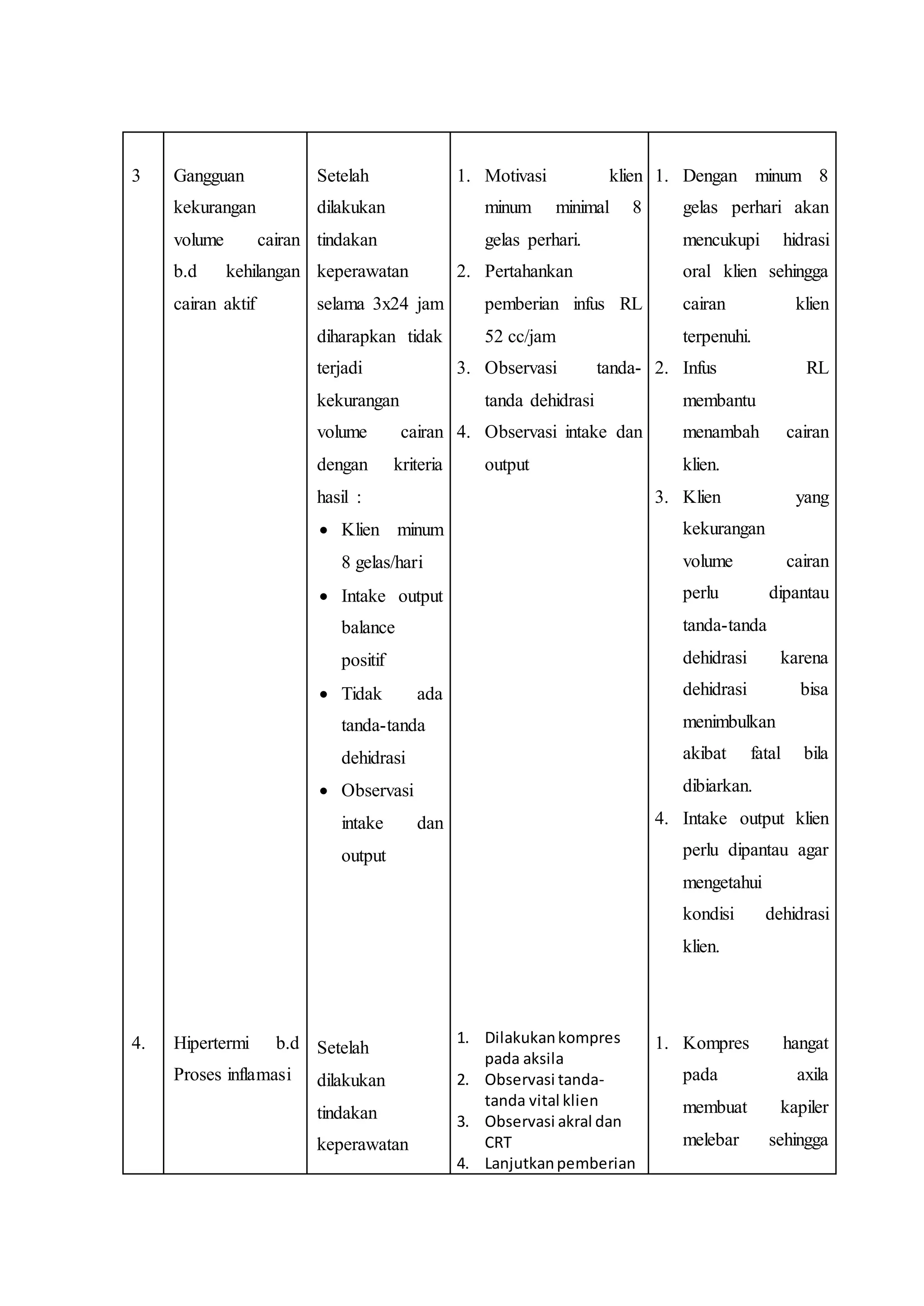 Asuhan keperawatan | DOCX