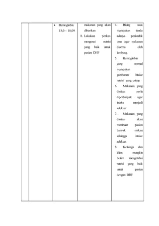 Asuhan keperawatan | DOCX