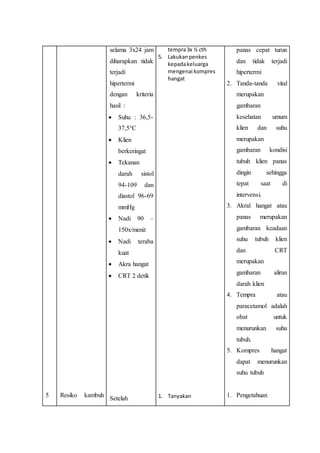 Asuhan keperawatan | DOCX