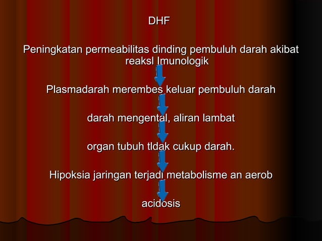 Asuhan keperawatan anak dengan dhf AKPER PEMDA MUNA | PPT