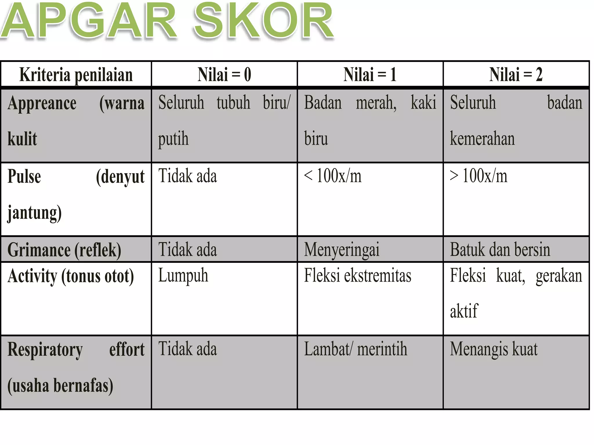 Asuhan keperawatan asfiksia | PPTX