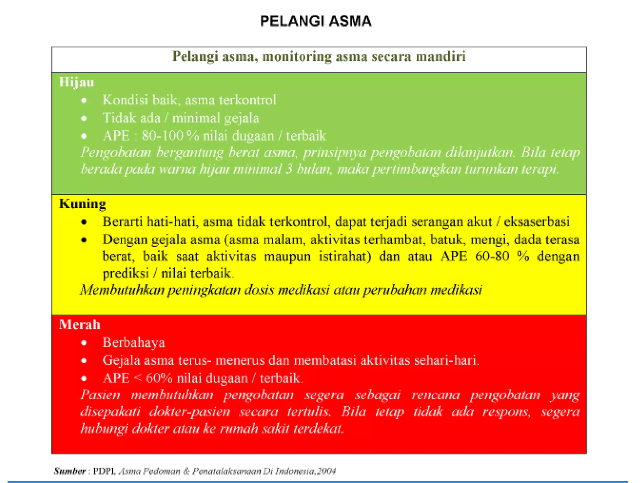 Asuhan Keperawatan Asma.pptx