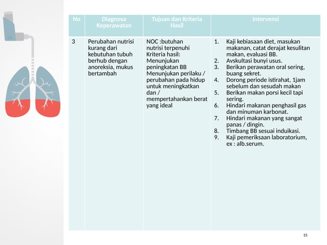 Power point Asuhan keperawatan Asma Bronchial.pptx
