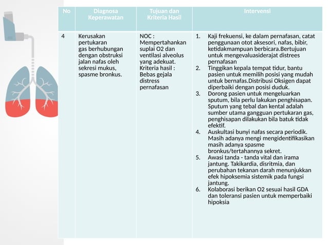 Power point Asuhan keperawatan Asma Bronchial.pptx