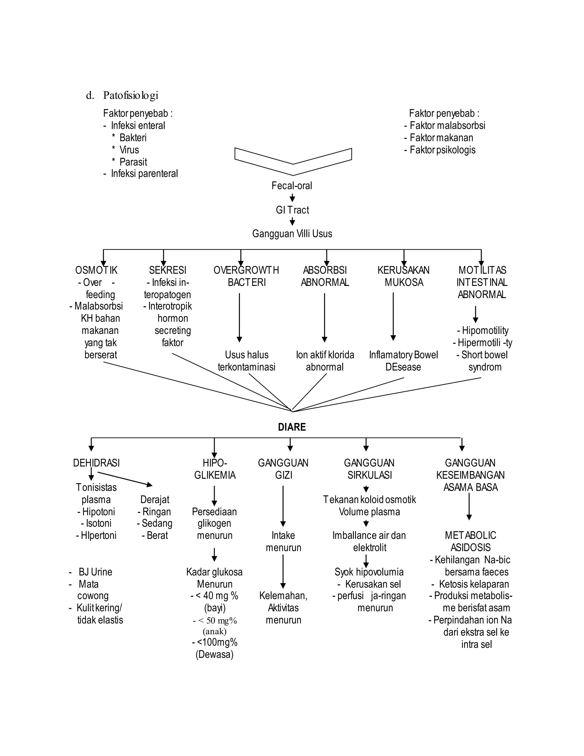 Asuhan keperawatan diare | DOCX