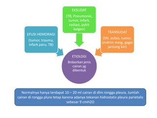 ASUHAN KEPERAWATAN EFUSI PLEURA.pptx