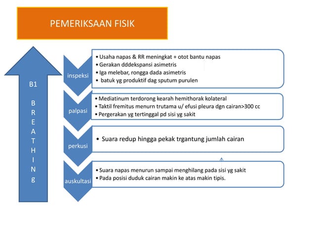 ASUHAN KEPERAWATAN EFUSI PLEURA.pptx