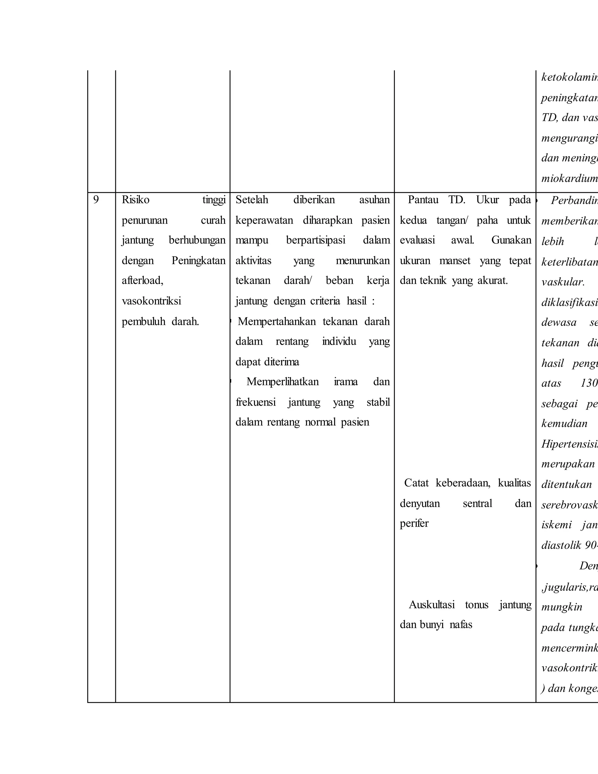 Asuhan keperawatan hipertensi | PDF