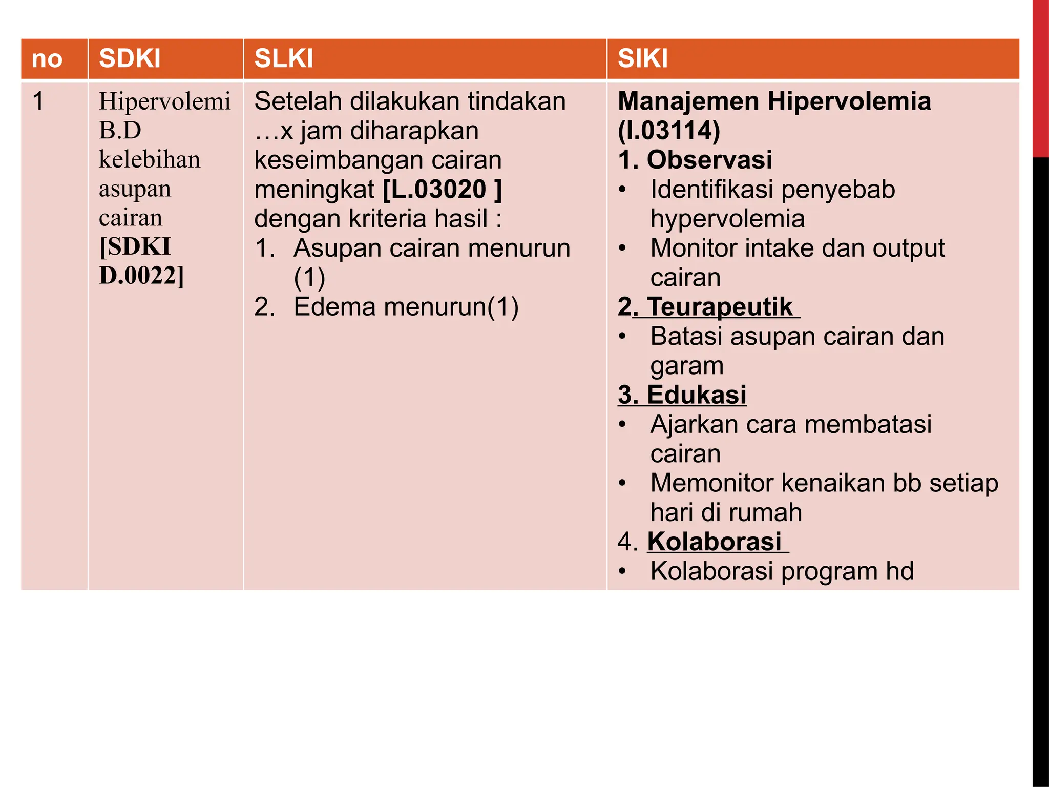 Asuhan keperawatan INTRA HD pada Ny T.pptx