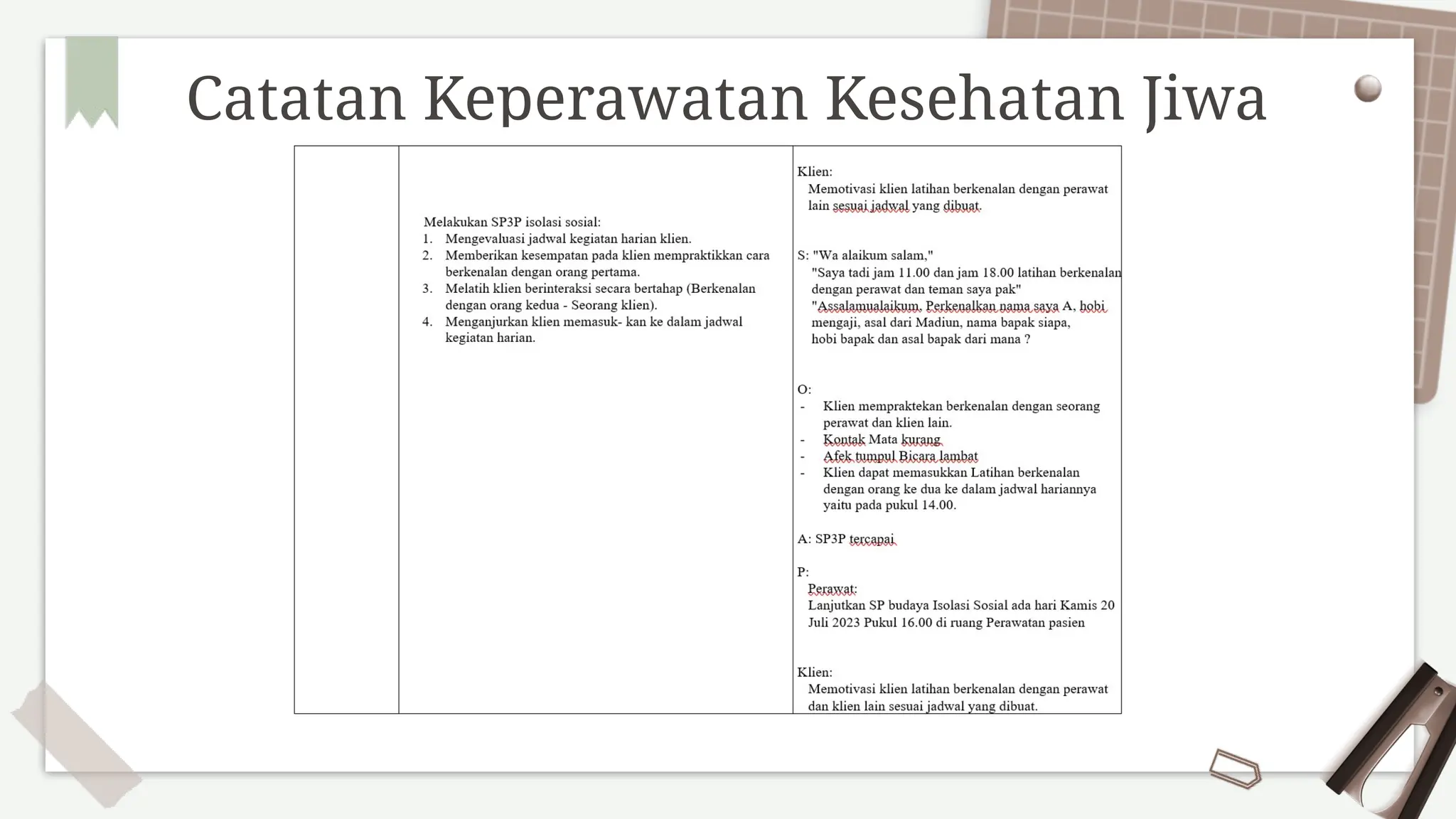 contoh ASUHAN KEPERAWATAN JIWA di rumah sakit | PPT